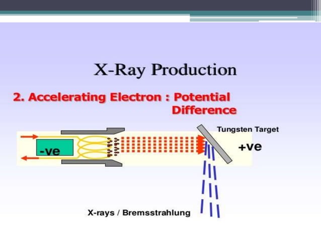 X-RAY BASICS | PPTX