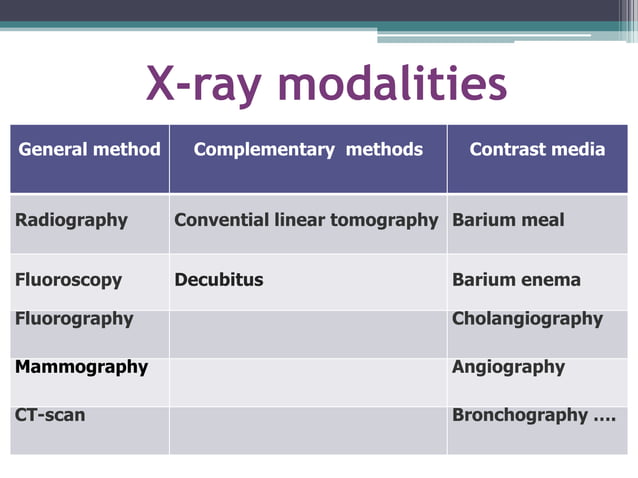 X-RAY BASICS | PPTX