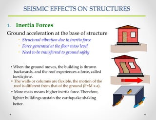 2_5381868904089916472.pptx