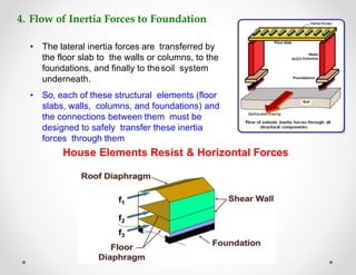 2_5381868904089916472.pptx