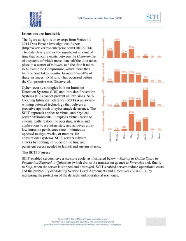 SCIT - Vision Series | PDF