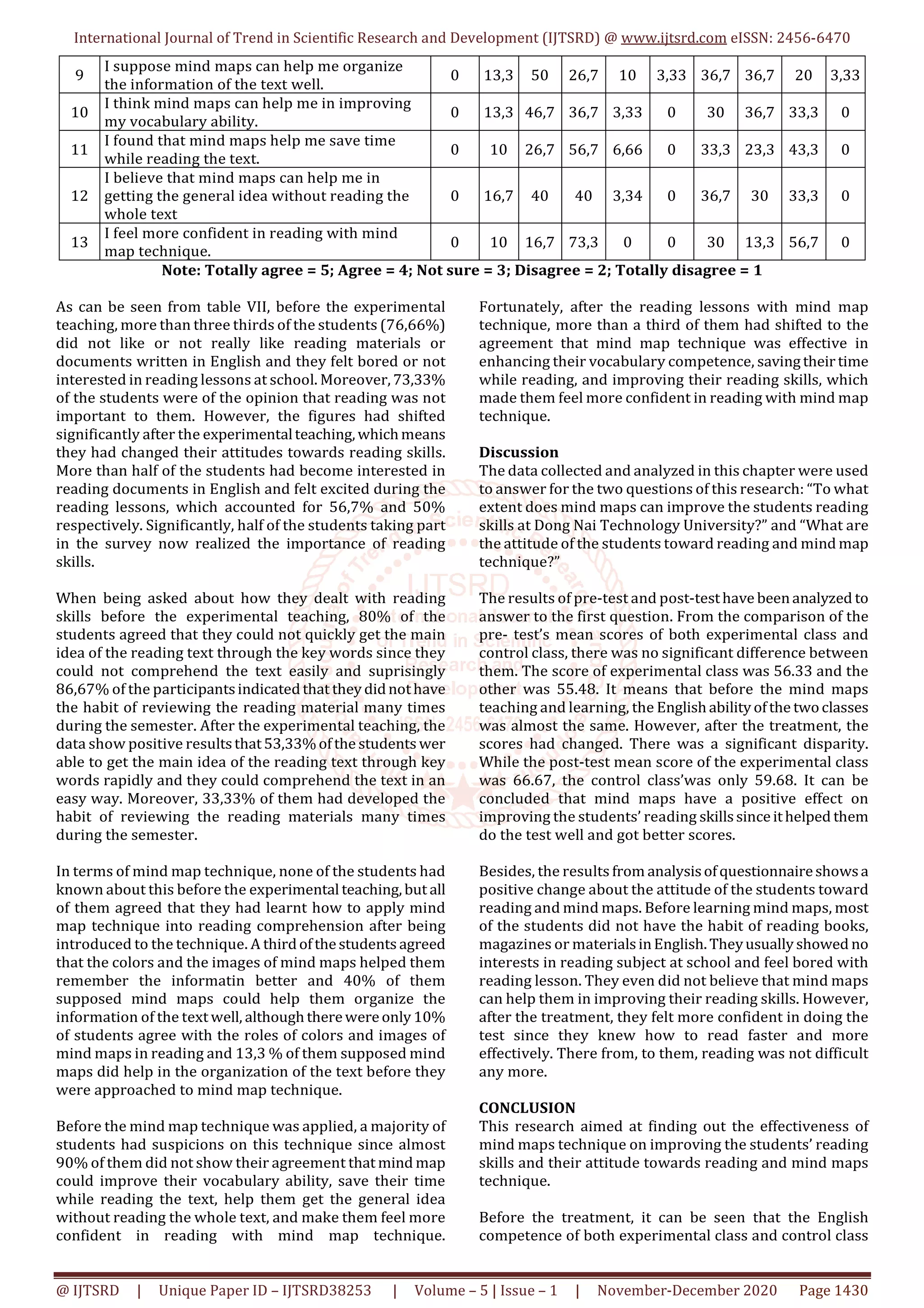 Using Mind Maps to Improve the Students’ Reading Skills at Dong Nai Technology University | PDF