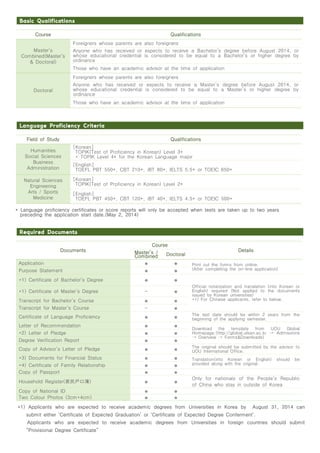 254 2014 15-international postgraduate admission_uou_2014 | PDF