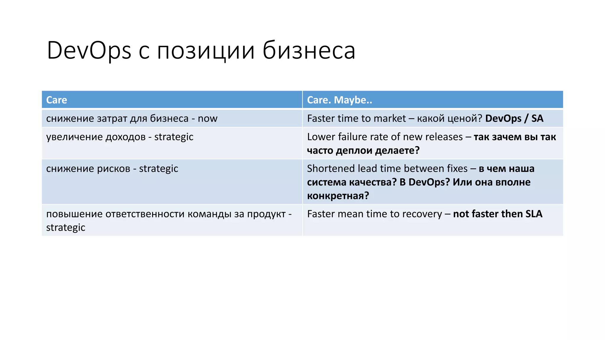 DevOps Fest 2020. Максим Безуглый. DevOps - как архитектура в процессе. Две ключевые связующие ...