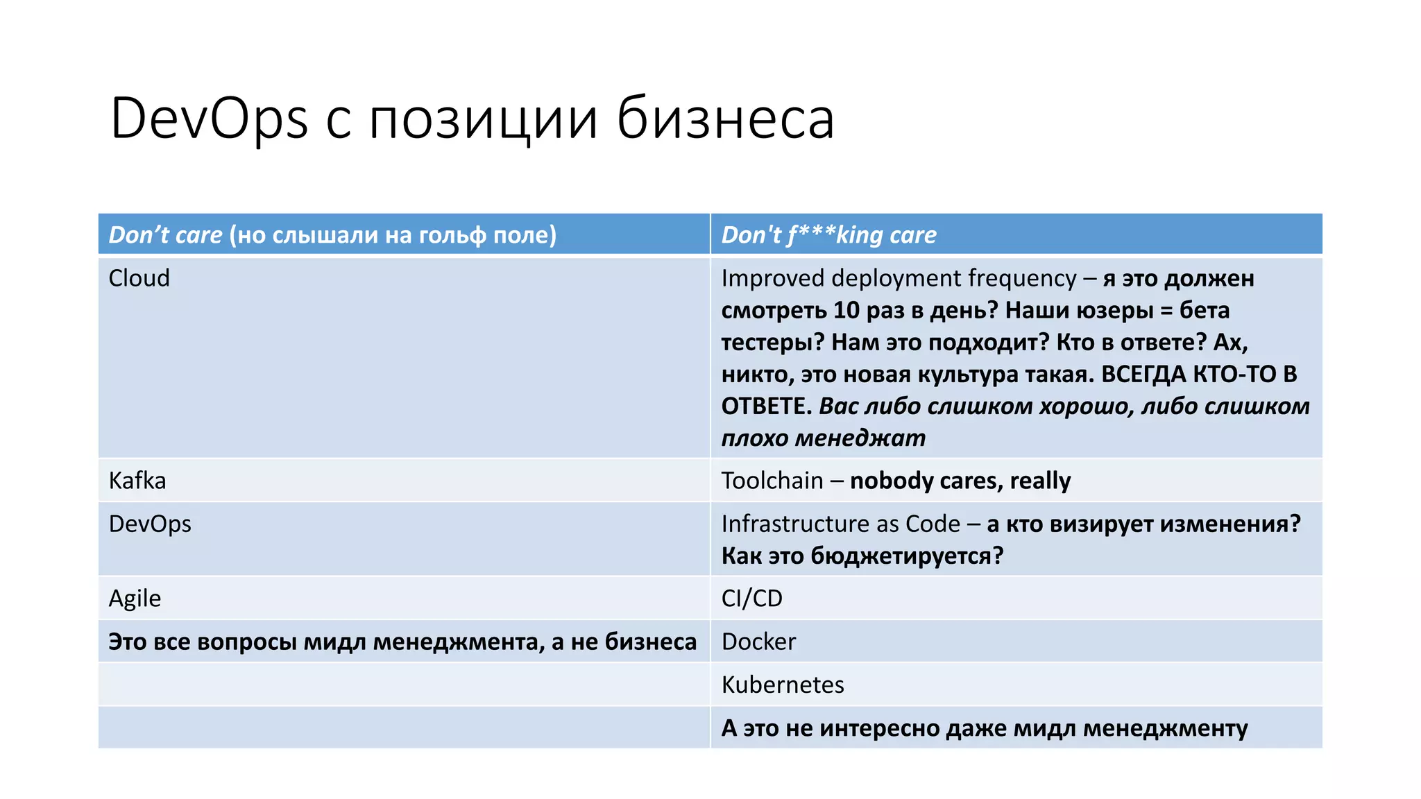 DevOps Fest 2020. Максим Безуглый. DevOps - как архитектура в процессе. Две ключевые связующие ...