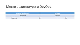 DevOps Fest 2020. Максим Безуглый. DevOps - как архитектура в процессе. Две ключевые связующие ...
