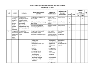 254050041-Laporan-Kerja-Wakabid-Humas-Mts-Al.docx