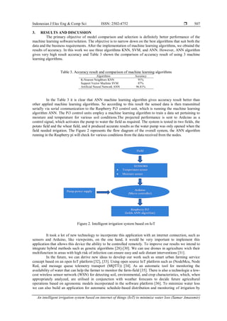 An intelligent irrigation system based on internet of things (IoT) to minimize water loss | PDF