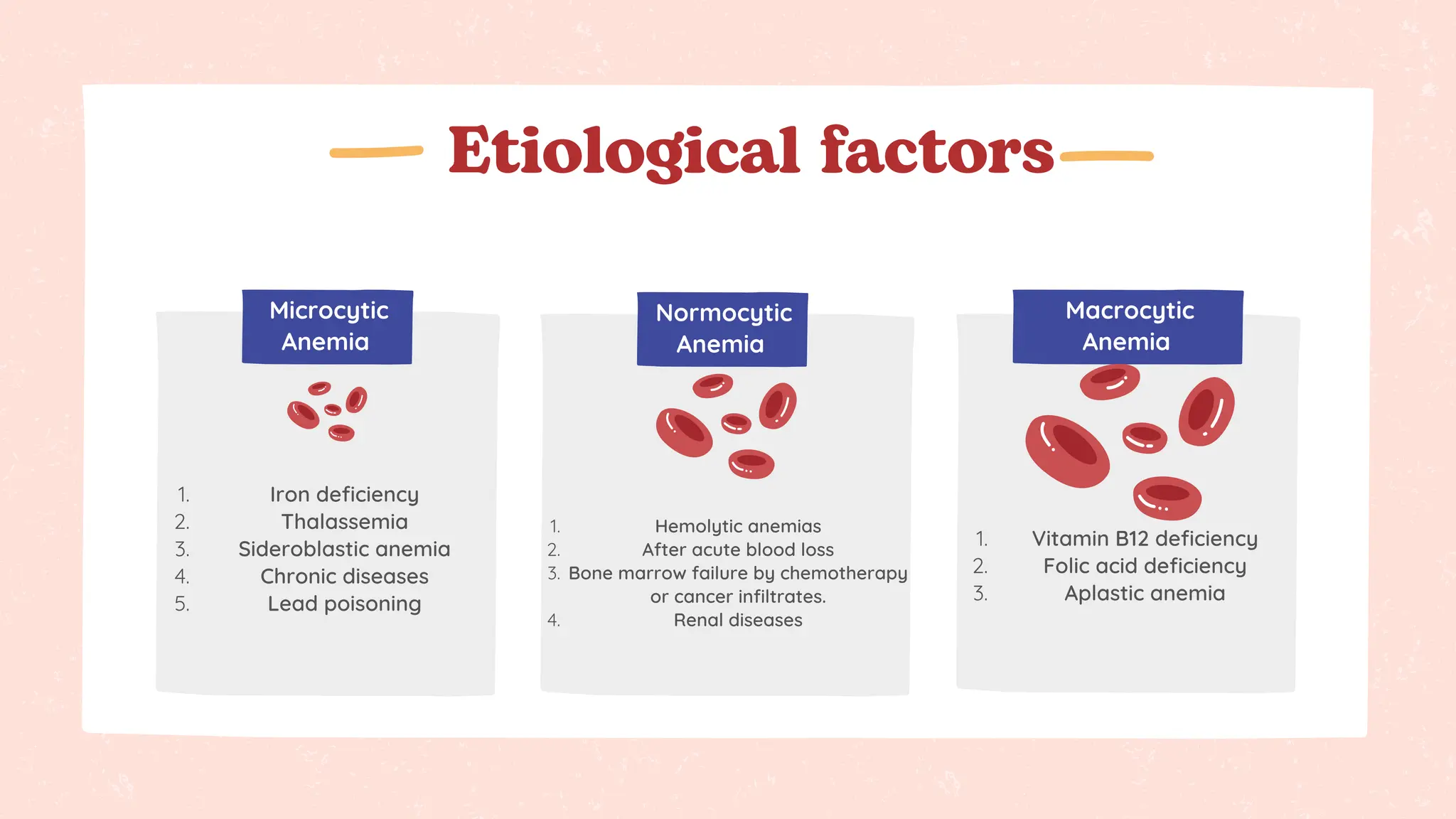 Approach to anemia , classification, investigations cases | PDF