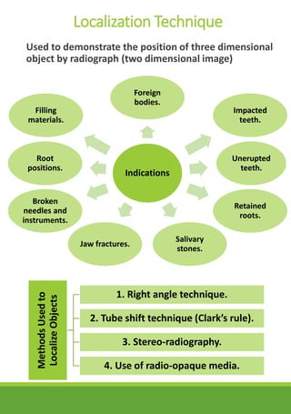 Localization Technique | PDF