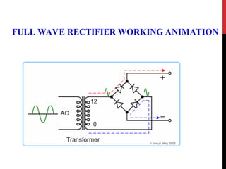 rectifier-ppt diode half full bridge . | PPT
