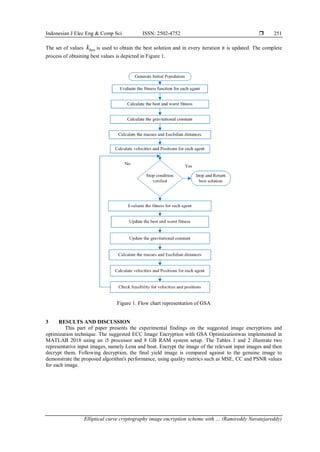 Elliptical curve cryptography image encryption scheme with aid of ...