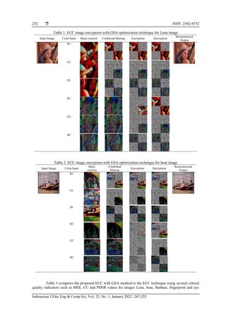 Elliptical curve cryptography image encryption scheme with aid of optimization technique using ...