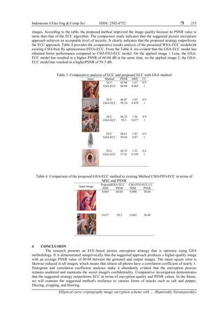 Elliptical curve cryptography image encryption scheme with aid of optimization technique using ...