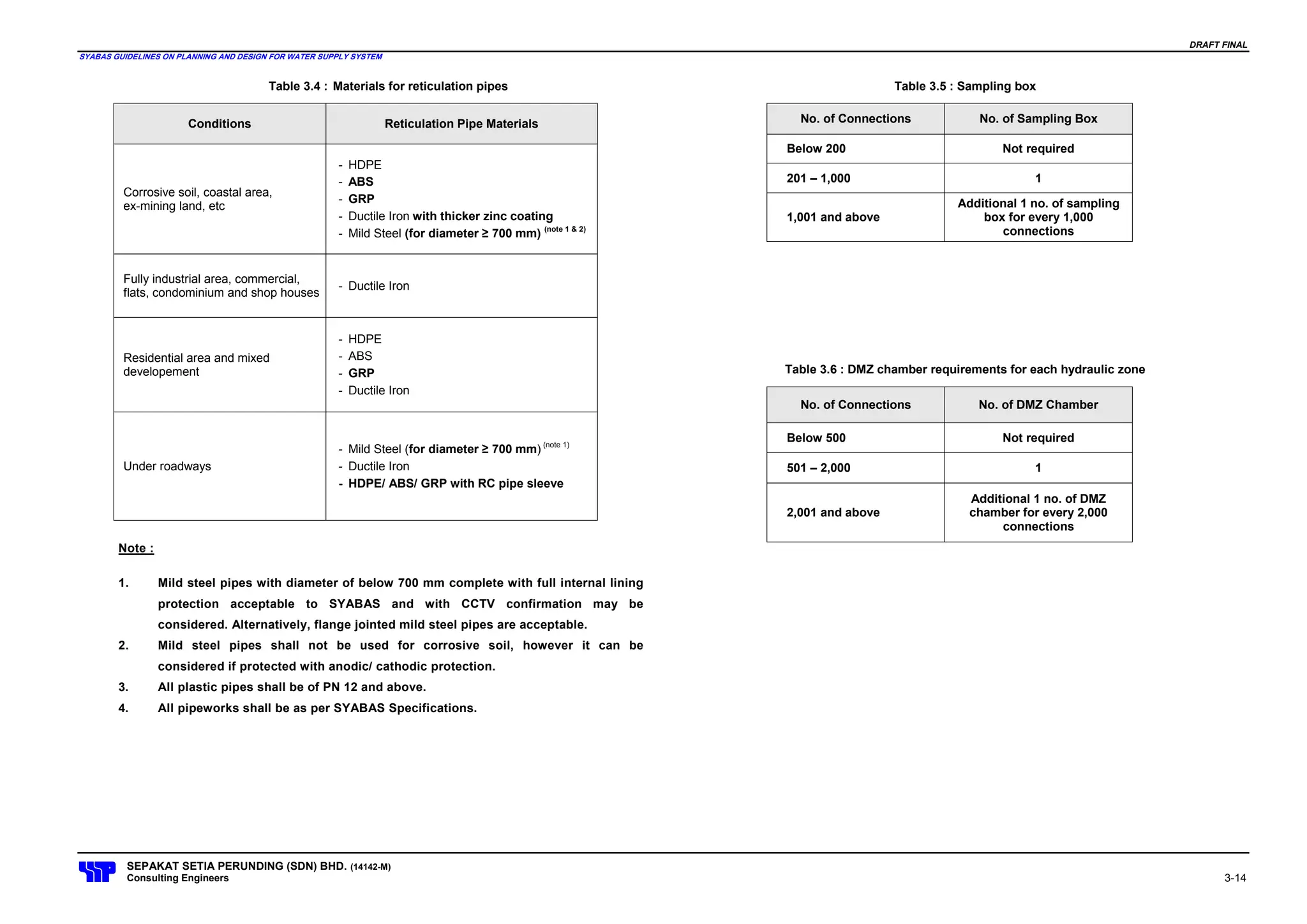 254681485-Syabas-Guideline and design for water supply system | PDF