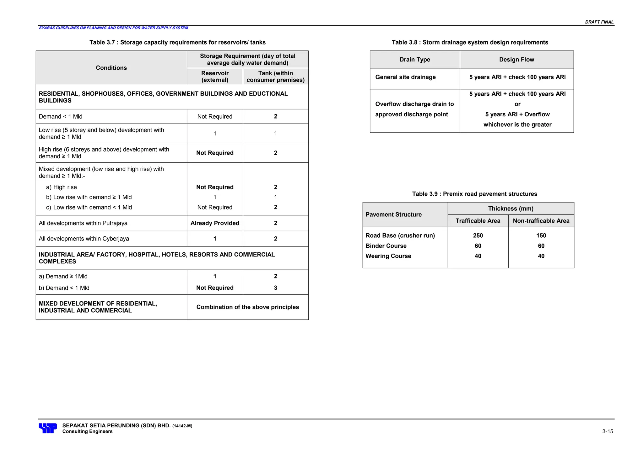 254681485-Syabas-Guideline and design for water supply system | PDF