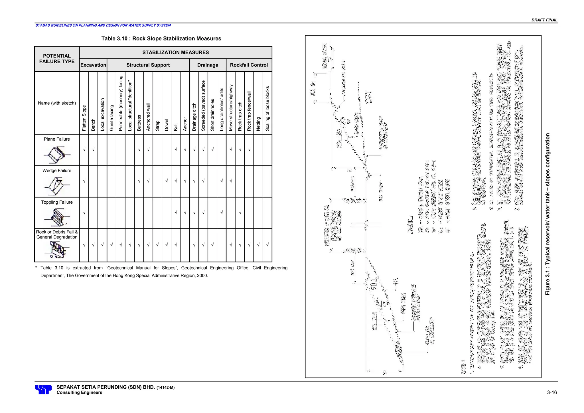 254681485-Syabas-Guideline and design for water supply system | PDF