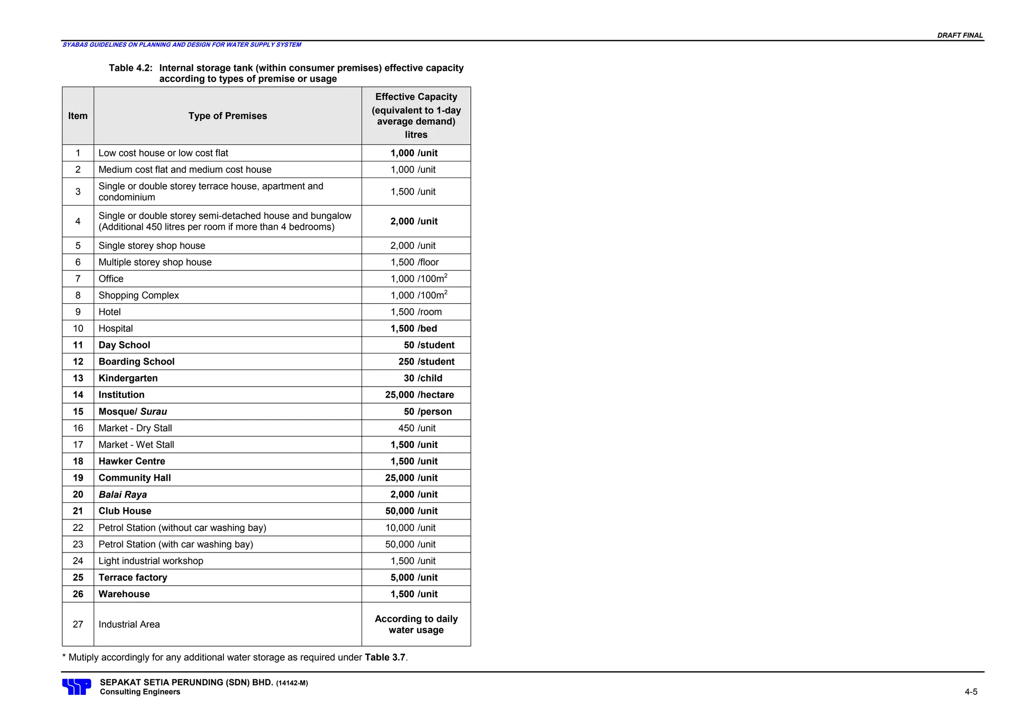 254681485-Syabas-Guideline and design for water supply system | PDF