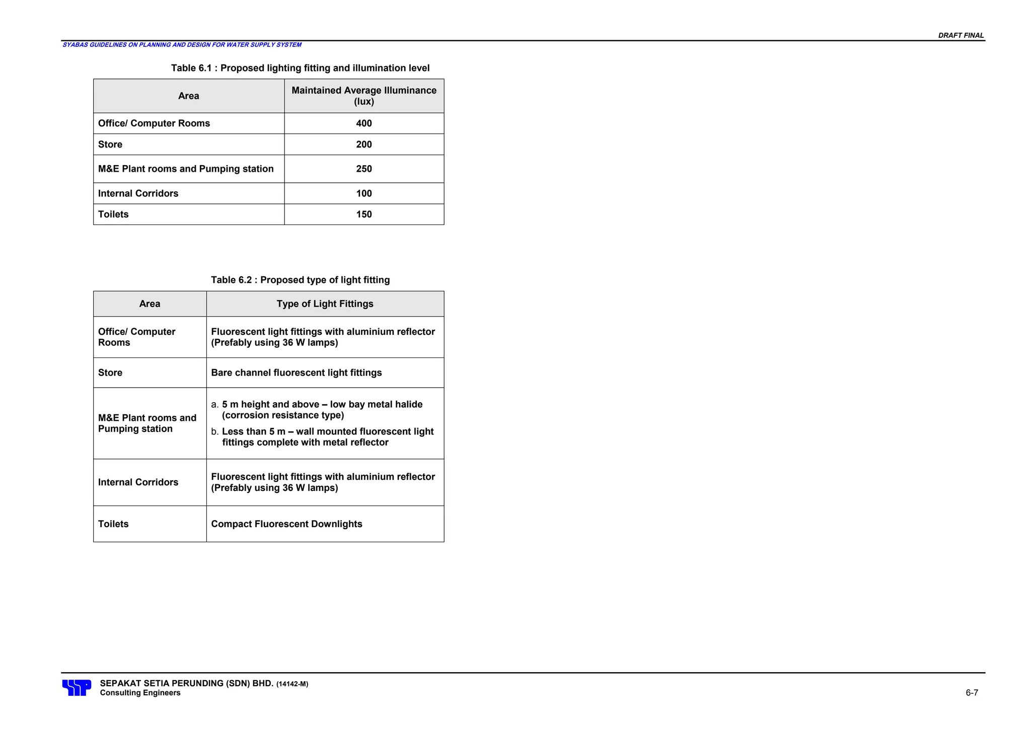 254681485-Syabas-Guideline and design for water supply system | PDF