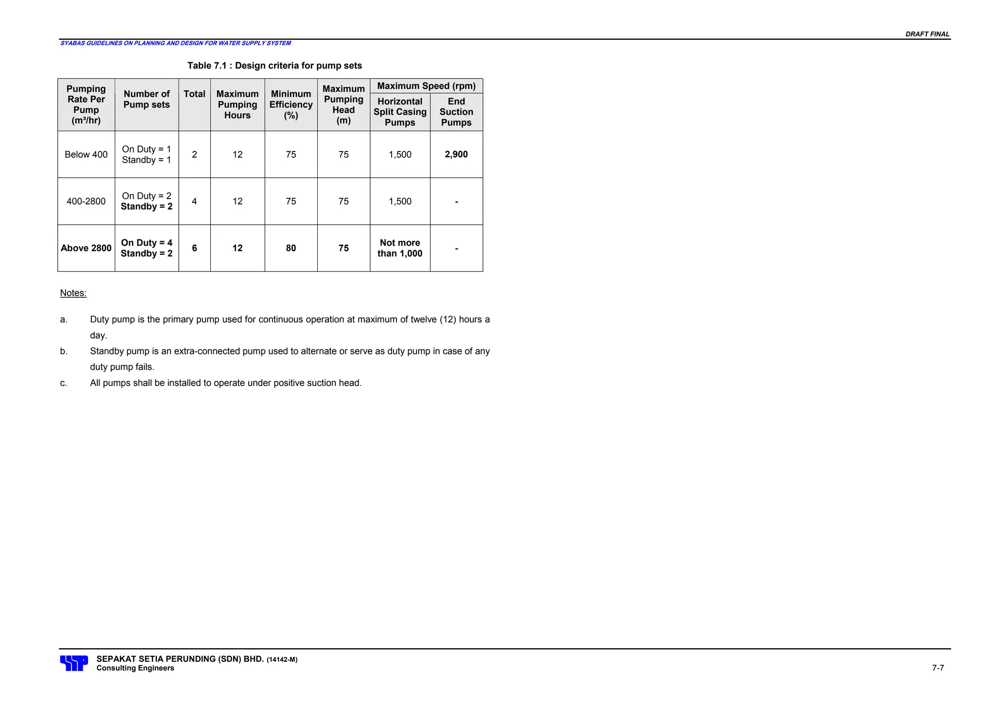 254681485-Syabas-Guideline and design for water supply system | PDF