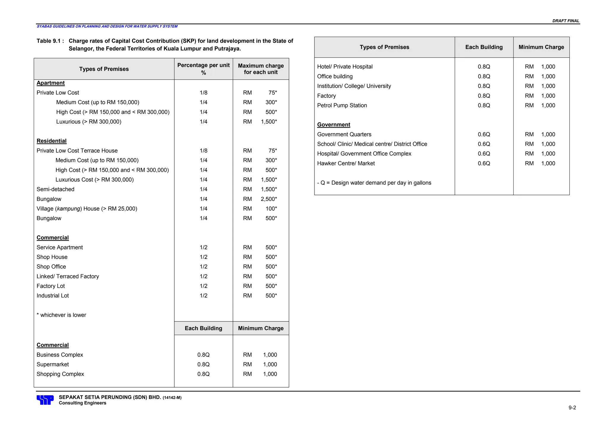 254681485-Syabas-Guideline and design for water supply system | PDF