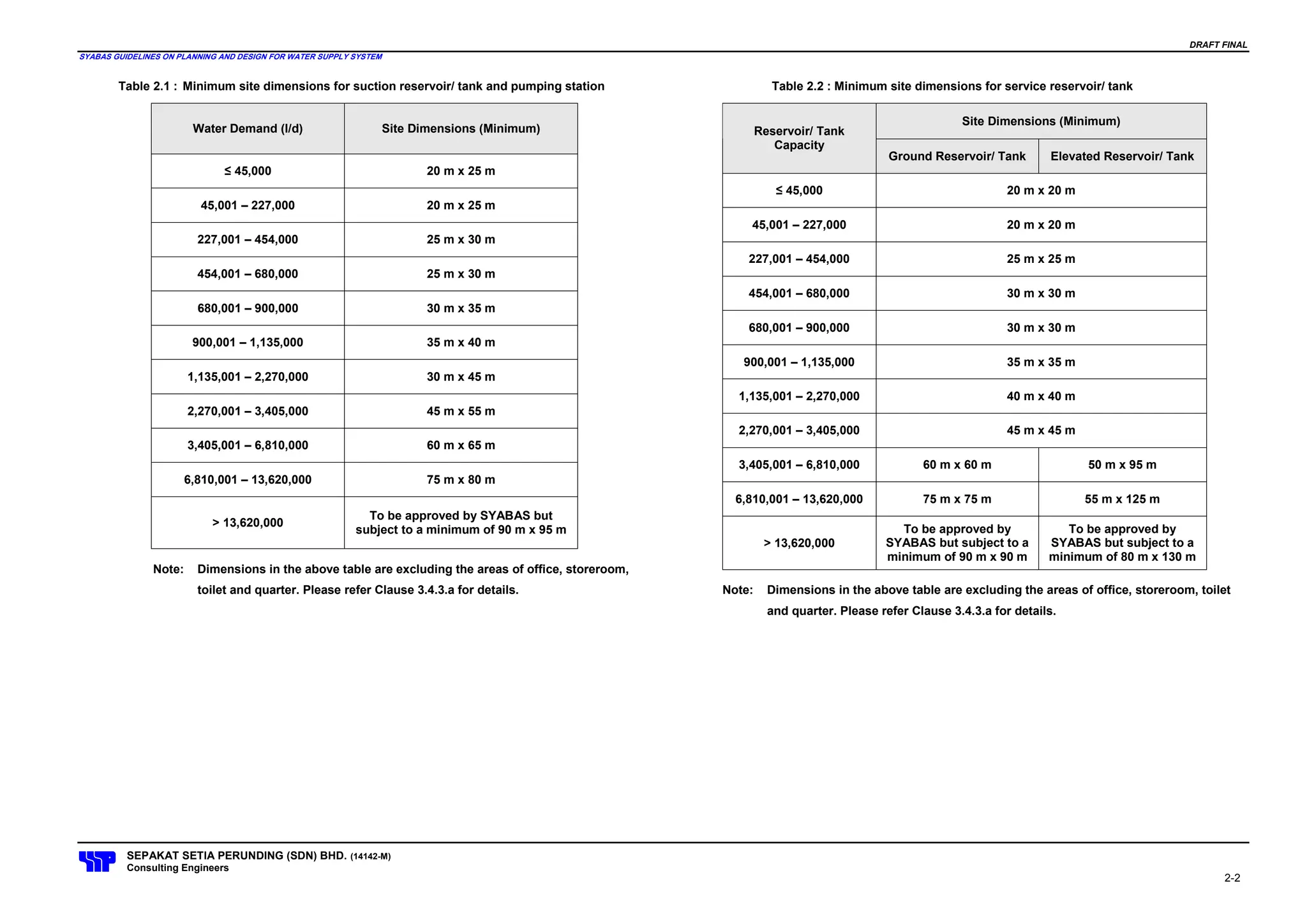 254681485-Syabas-Guideline and design for water supply system | PDF