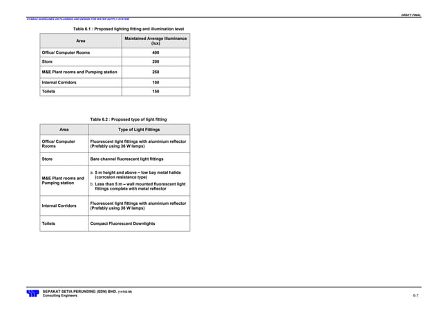 254681485-Syabas-Guideline and design for water supply system | PDF