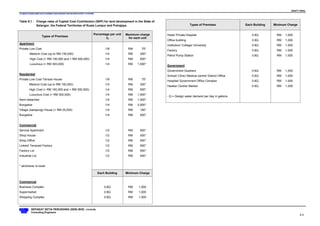 254681485-Syabas-Guideline and design for water supply system | PDF