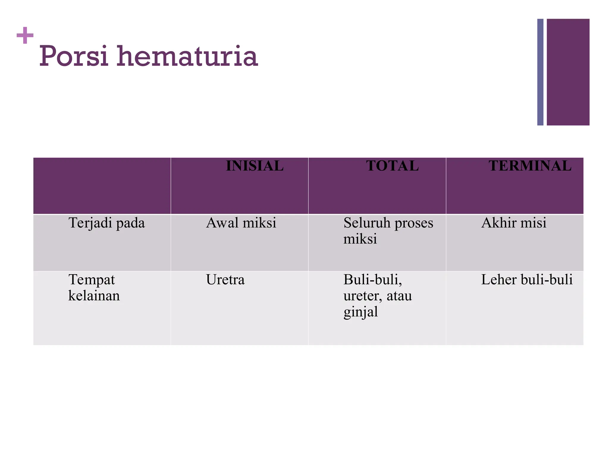Ppt hematuria dan gejala dan diffrent diagnosis | PPT