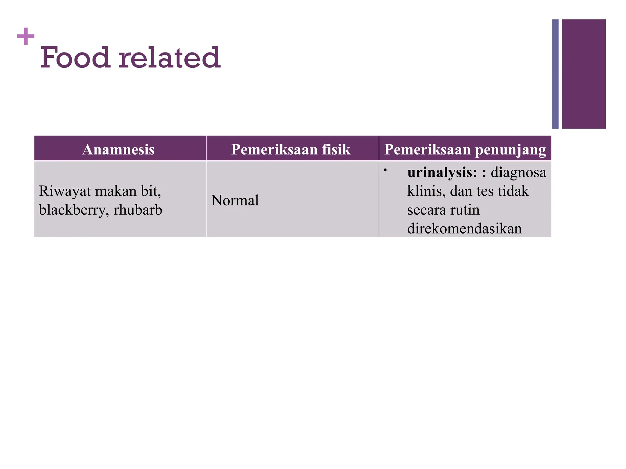 Ppt hematuria dan gejala dan diffrent diagnosis | PPT
