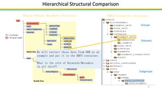 Abaqus_hdf5_interOp | PPT