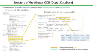 Abaqus_hdf5_interOp | PPT