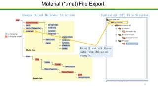 Abaqus_hdf5_interOp | PPT