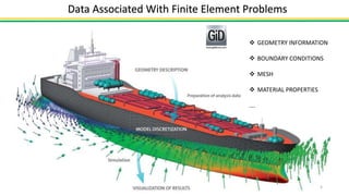 Abaqus_hdf5_interOp | PPT