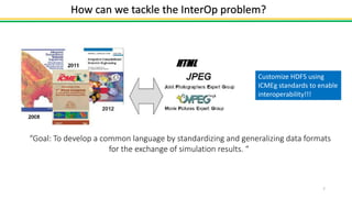 Abaqus_hdf5_interOp | PPT