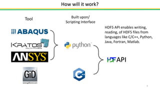 Abaqus_hdf5_interOp | PPT