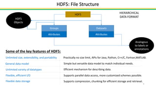 Abaqus_hdf5_interOp | PPT