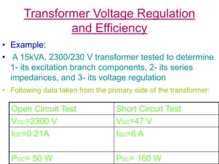 Voltage regulation techniques used in power systems | PPT