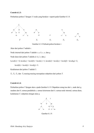 25486466 graph-pohon | PDF