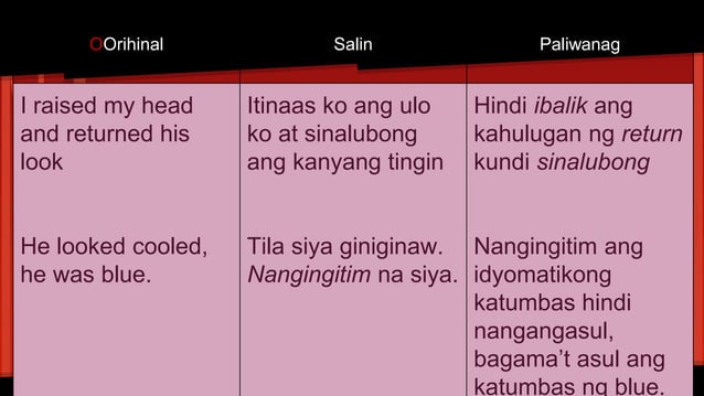 Mga hakbang sa Pagsasalin | PPTX