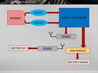 254997587-Gsm-Based-Patient-Health-Monitoring-System (1).pptx