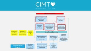 ACPIN Presentation | PPT