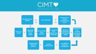 ACPIN Presentation | PPT