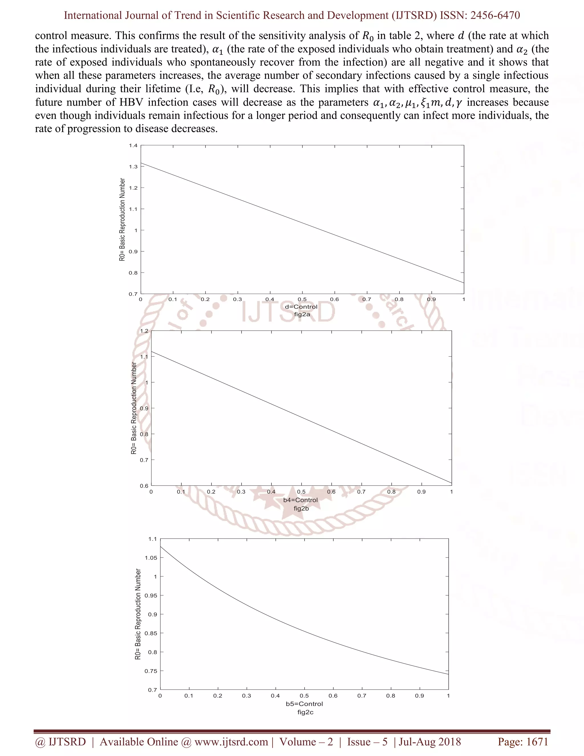A Mathematical Model of the Dynamics of Hepatitis B Virus (HBV ...