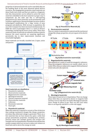 A Review on the State of Art of Smart Material for Defence Applications ...