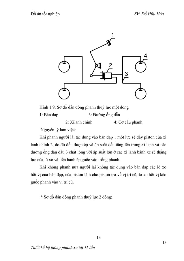 Đồ án thiết kế hệ thống phanh xe tải | PDF