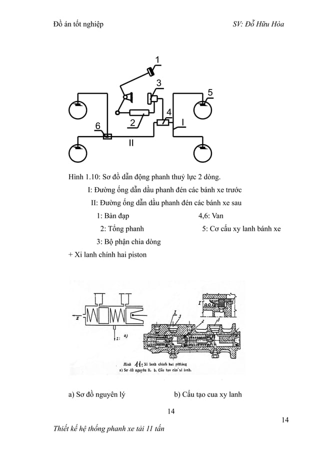 Đồ án thiết kế hệ thống phanh xe tải | PDF