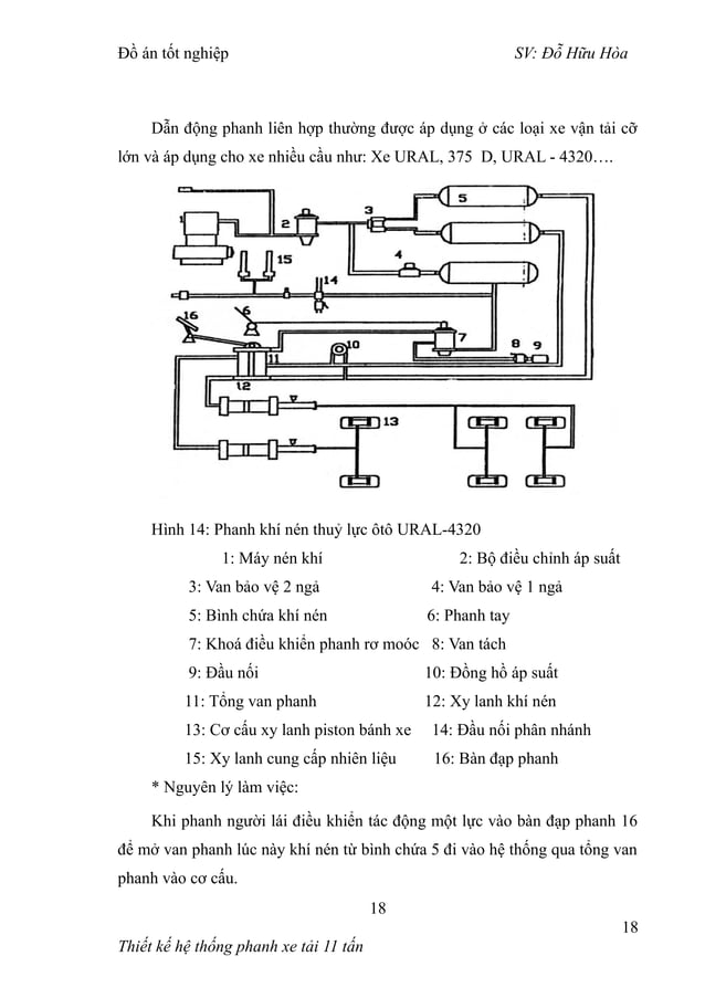 Đồ án thiết kế hệ thống phanh xe tải | PDF