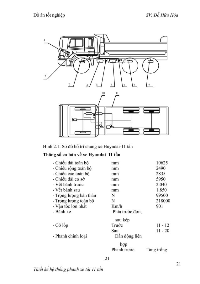 Đồ án thiết kế hệ thống phanh xe tải | PDF