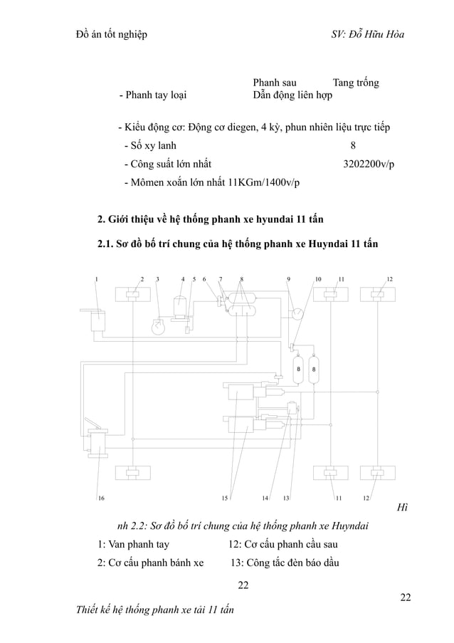 Đồ án thiết kế hệ thống phanh xe tải | PDF